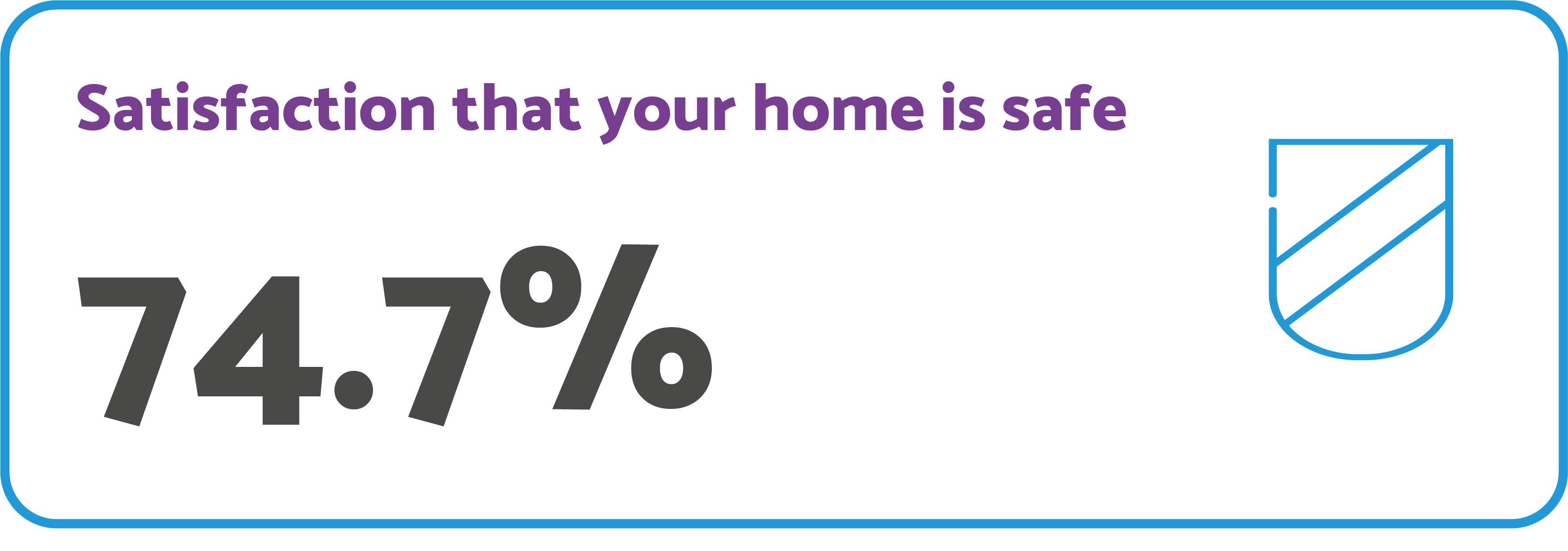 Tenant Satisfaction Measures | Watford Community Housing