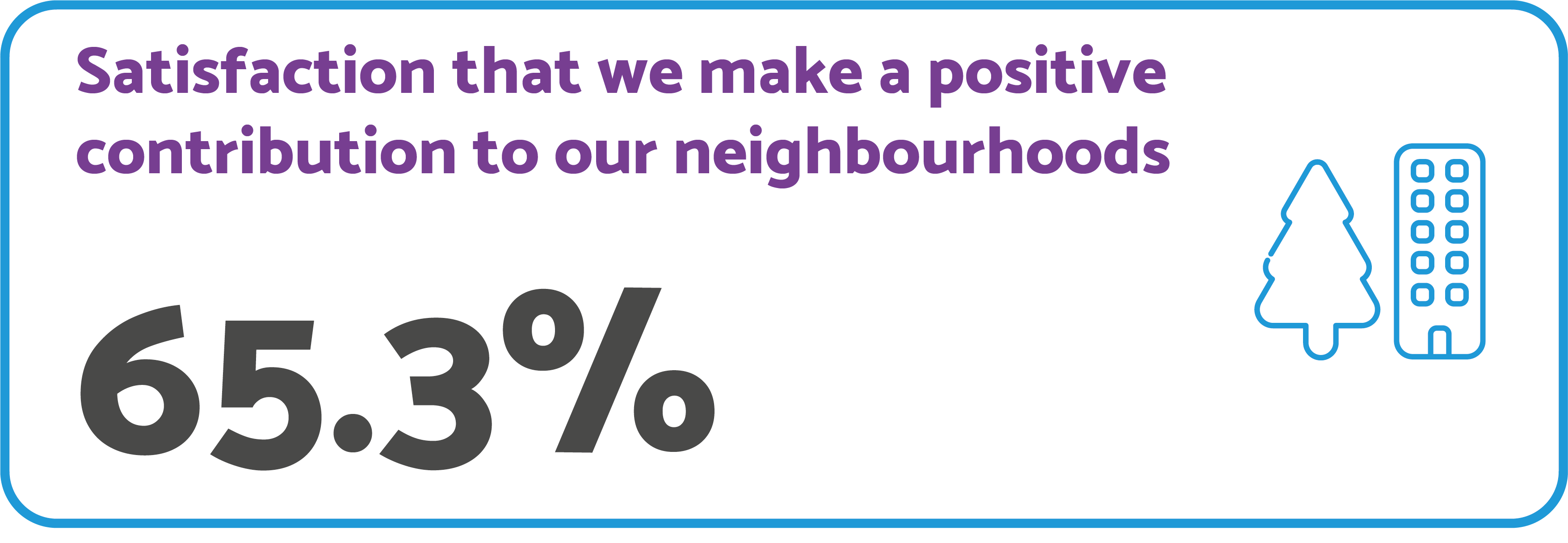 Tenant Satisfaction Measures | Watford Community Housing