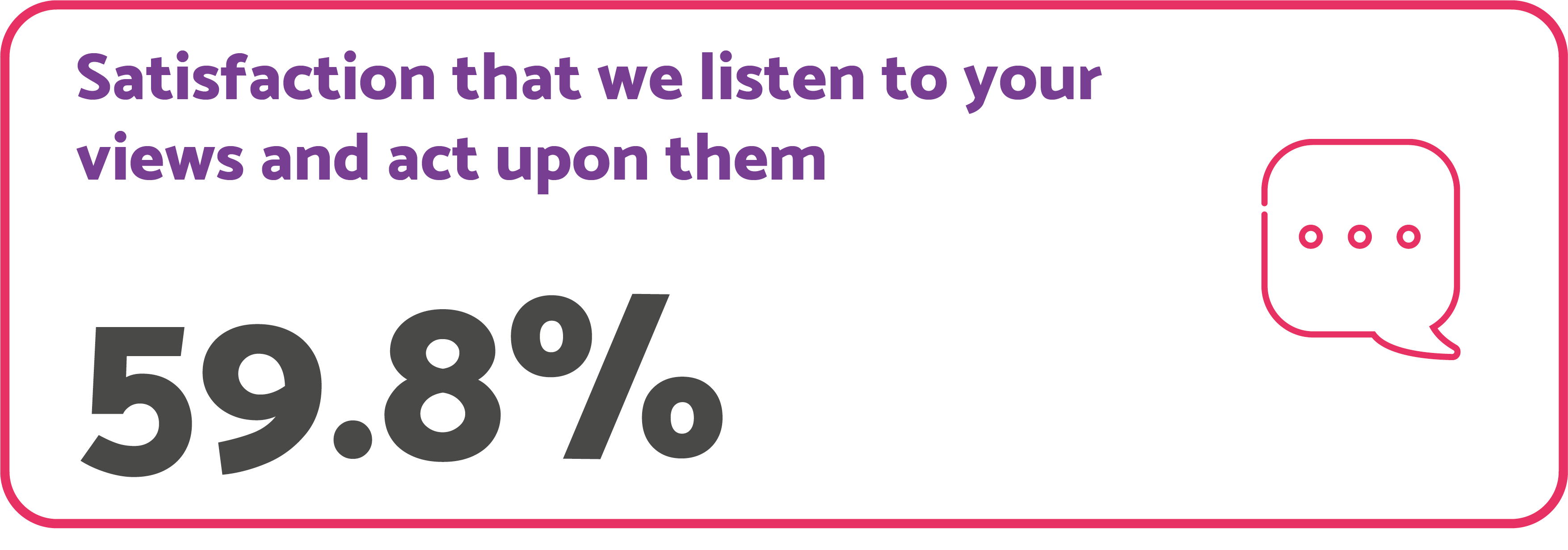 Tenant Satisfaction Measures | Watford Community Housing